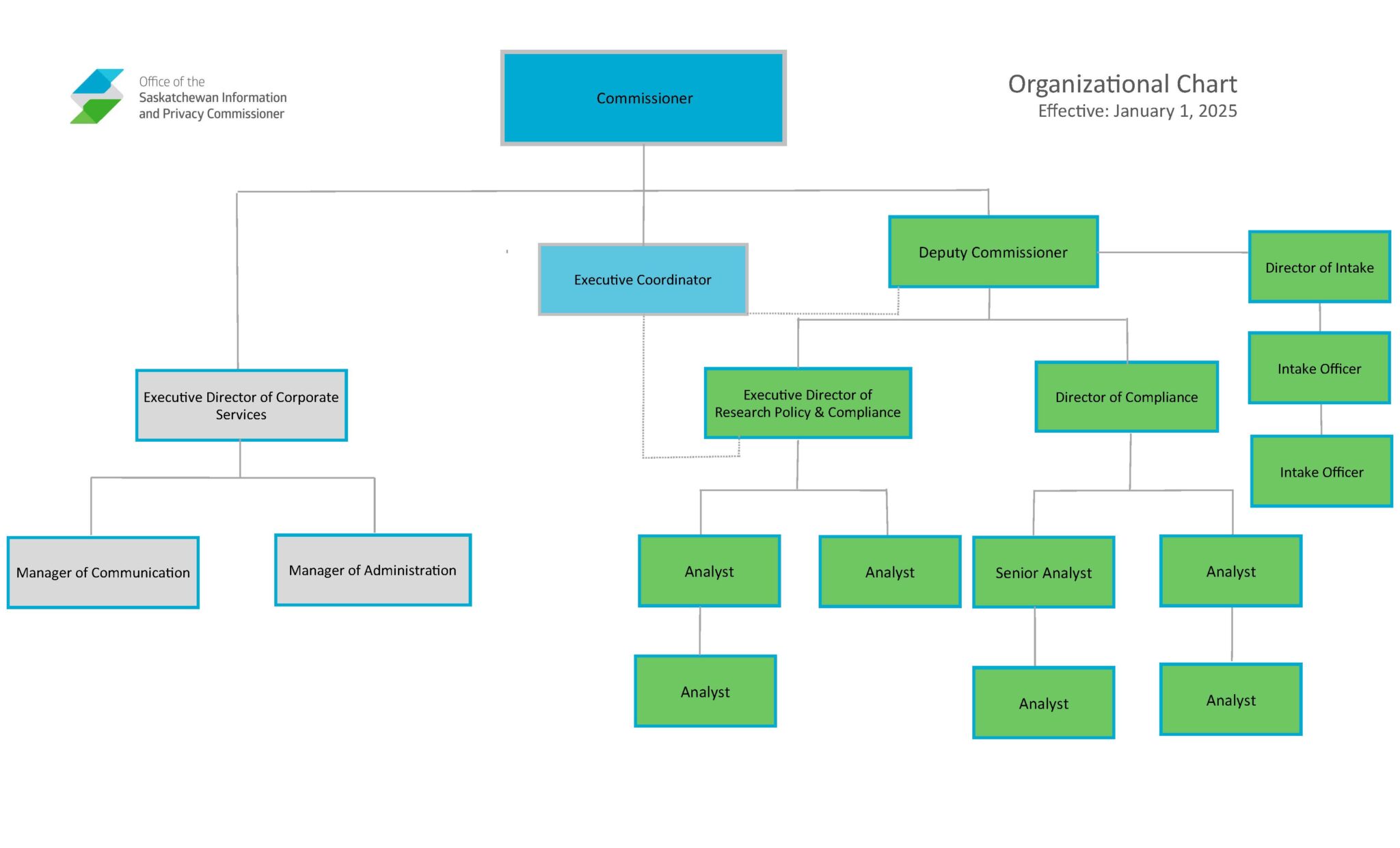Organizational Structure | IPC